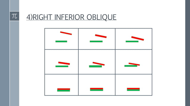 Diplopia charting | PPTX | Eye and Vision Conditions | Diseases and ...