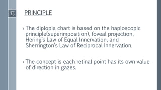 Diplopia charting | PPTX