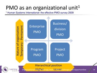 PMO Challenges and Opportunities; DIPMF Presentation | PDF