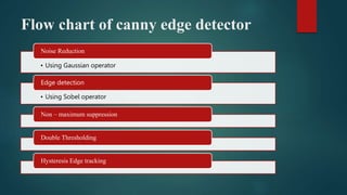 Line Detection using Hough transform .pptx