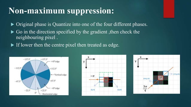 Line Detection Using Hough Transform Pptx Photo Editing Software Computer Software And