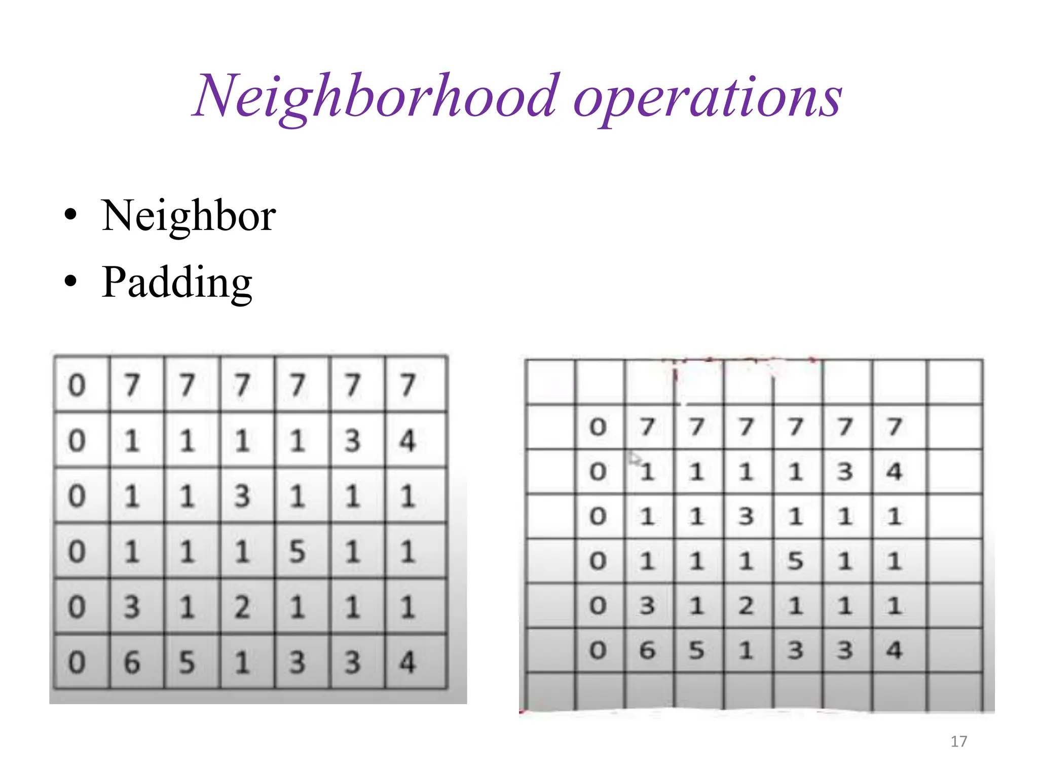 Digital Image Processing Unit -2 Notes complete | PPTX | Photo Editing ...