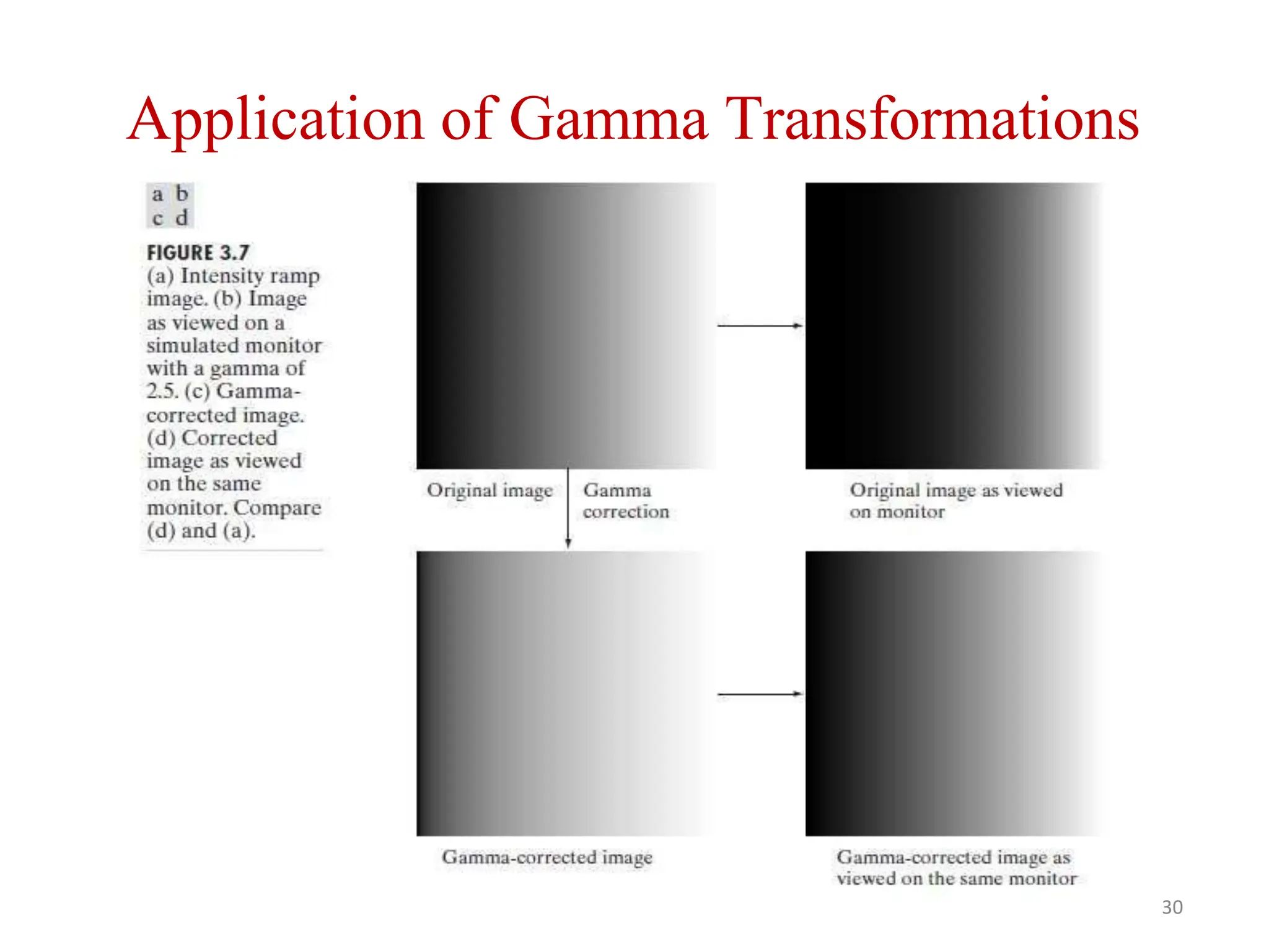 Digital Image Processing Unit -2 Notes complete | PPTX | Photo Editing ...