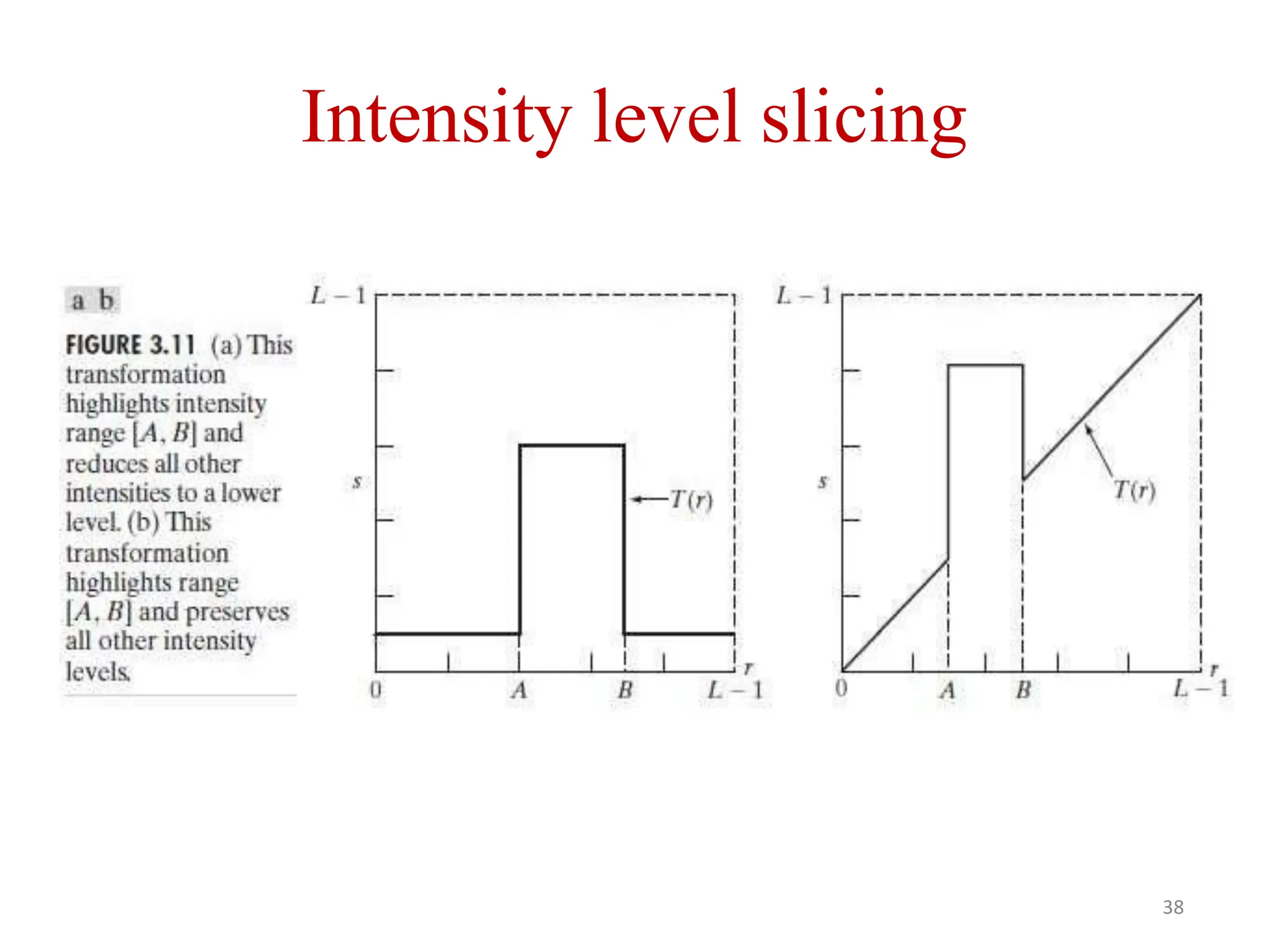 Digital Image Processing Unit -2 Notes complete | PPTX
