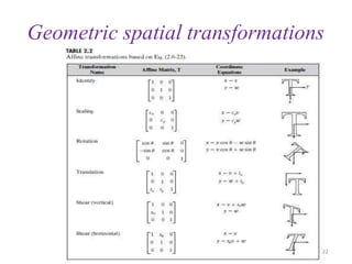 Digital Image Processing Unit -2 Notes complete | PPTX