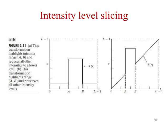 Digital Image Processing Unit -2 Notes complete | PPTX | Photo Editing ...