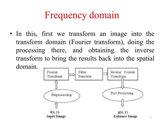 Digital Image Processing Unit -2 Notes complete | PPTX | Photo Editing ...