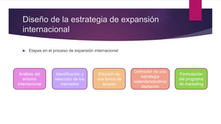 Dipo estrategia de expansion | PPT