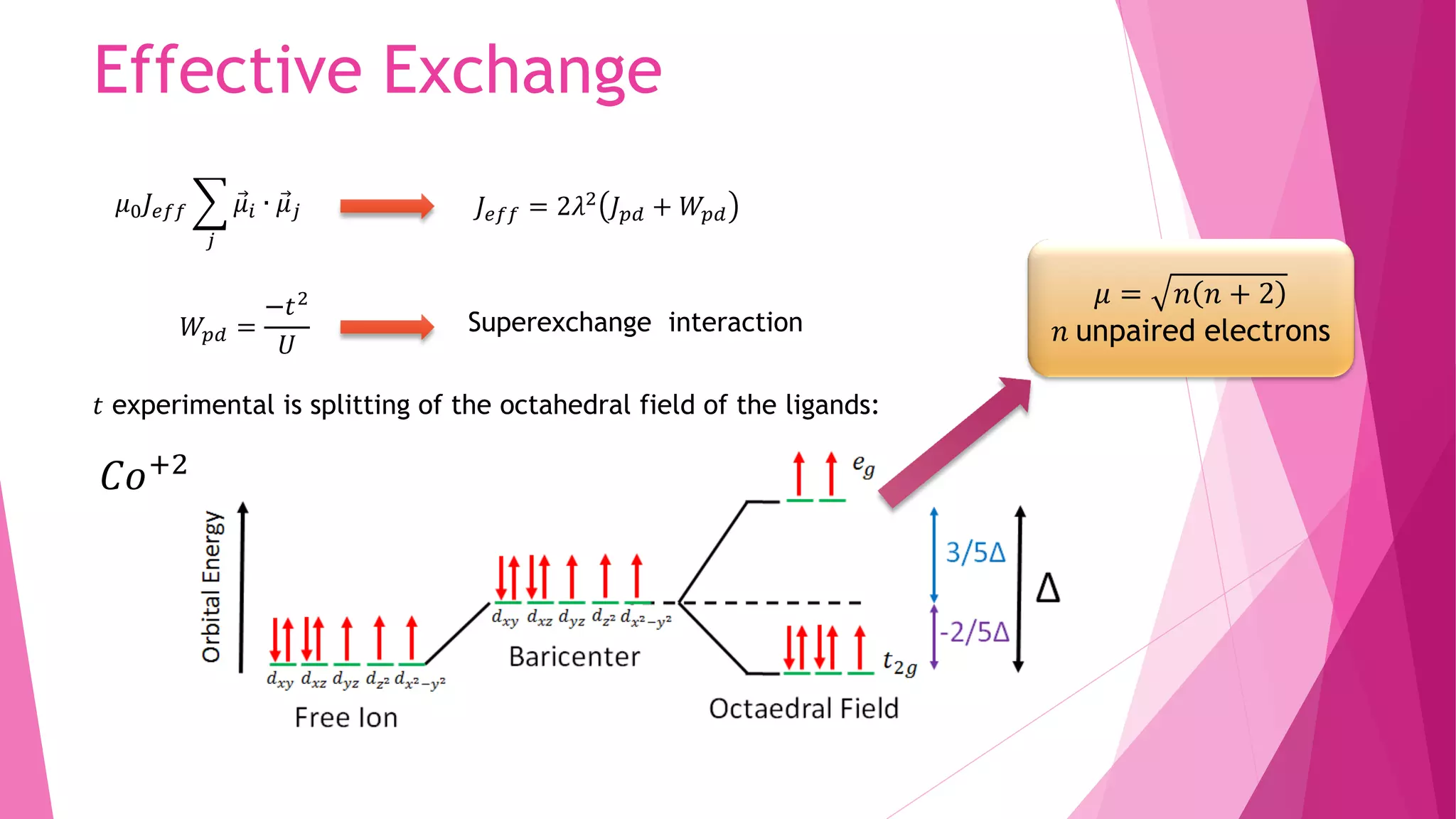 Dipolar and Superexchange Interaction Model.pdf
