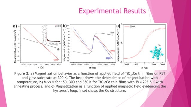 Dipolar and Superexchange Interaction Model.pdf
