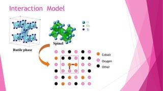 Dipolar and Superexchange Interaction Model.pdf