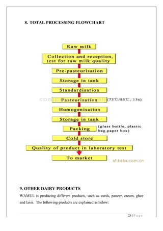 Manufacturing of Milk & Milk Products in Purabi Diary Limited, Guwahati ...