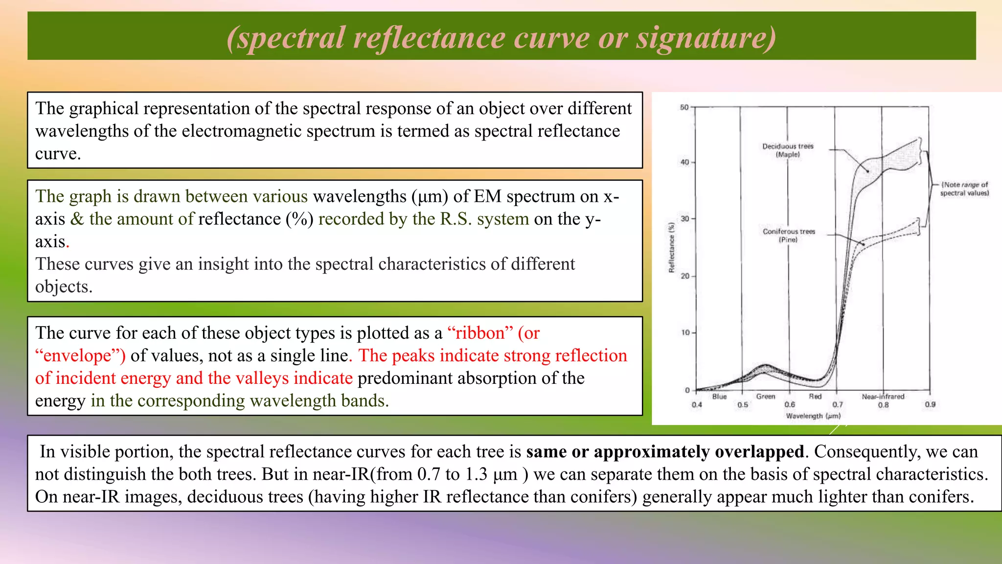 ENERGY INTERACTIONS WITH EARTH SURFACE FEATURES | PPTX