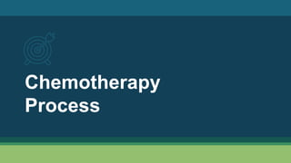 Chemotherapy Process | PPT