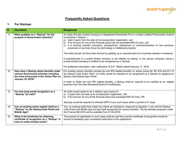 DIPP issues FAQ's on Start-up India Schemes | PDF