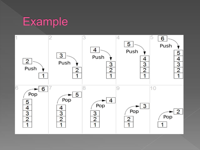 Application of Data structure | PPTX