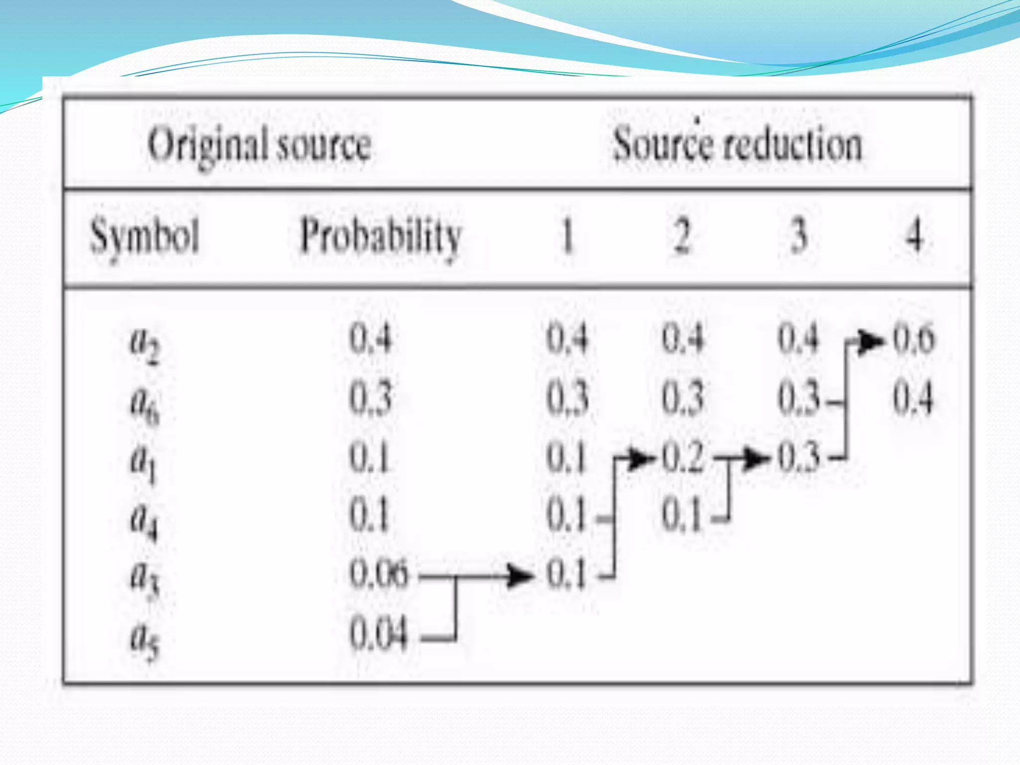 digital image processing | PPTX