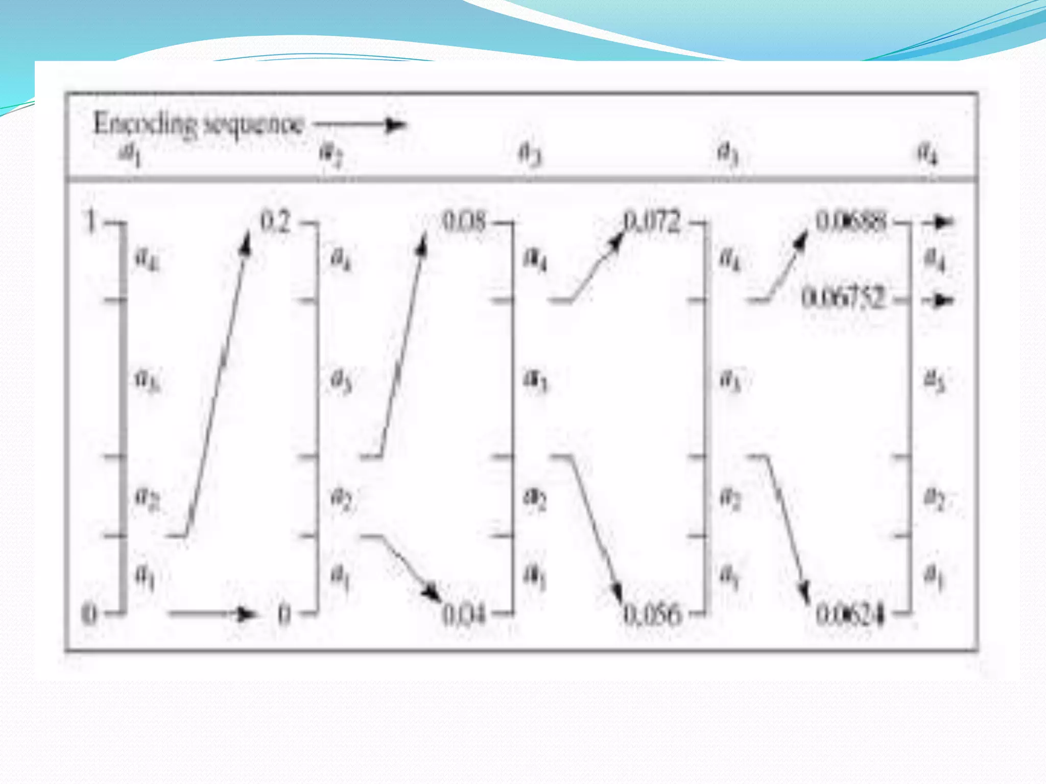 digital image processing | PPTX
