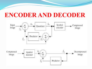 digital image processing | PPT
