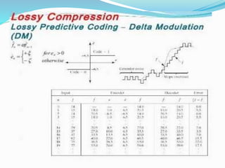 digital image processing | PPTX