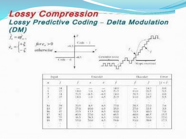 digital image processing | PPTX