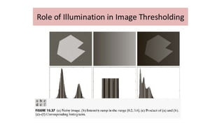 Global Thresholding algorithm Using Otsu’s Method | PPTX