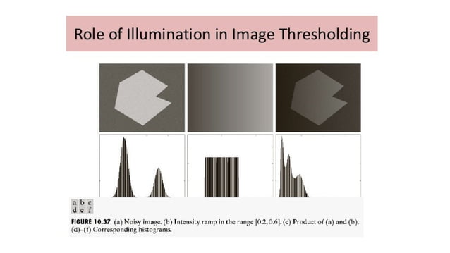 Global Thresholding algorithm Using Otsu’s Method | PPTX