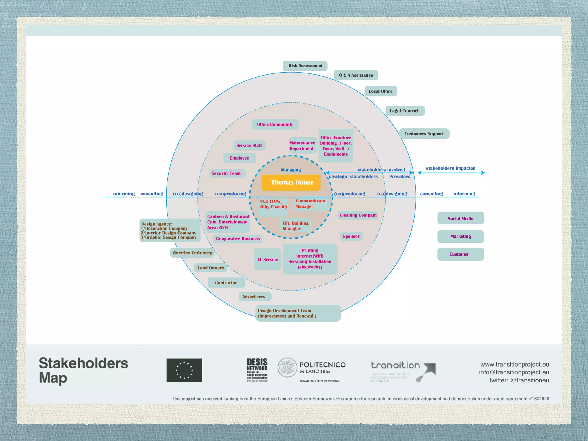 Dip ppt | PDF | Business Administration | Business