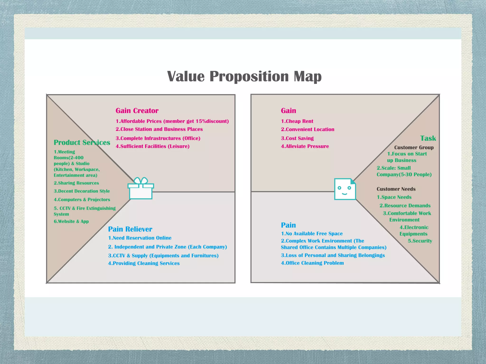 Dip ppt | PDF | Business Administration | Business