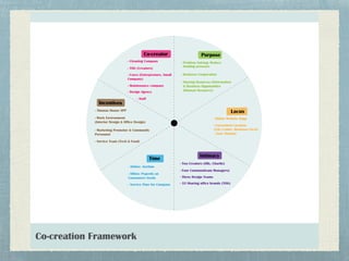 Dip ppt | PDF | Business Administration | Business