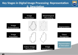 digital image processing presentation notes | PPTX