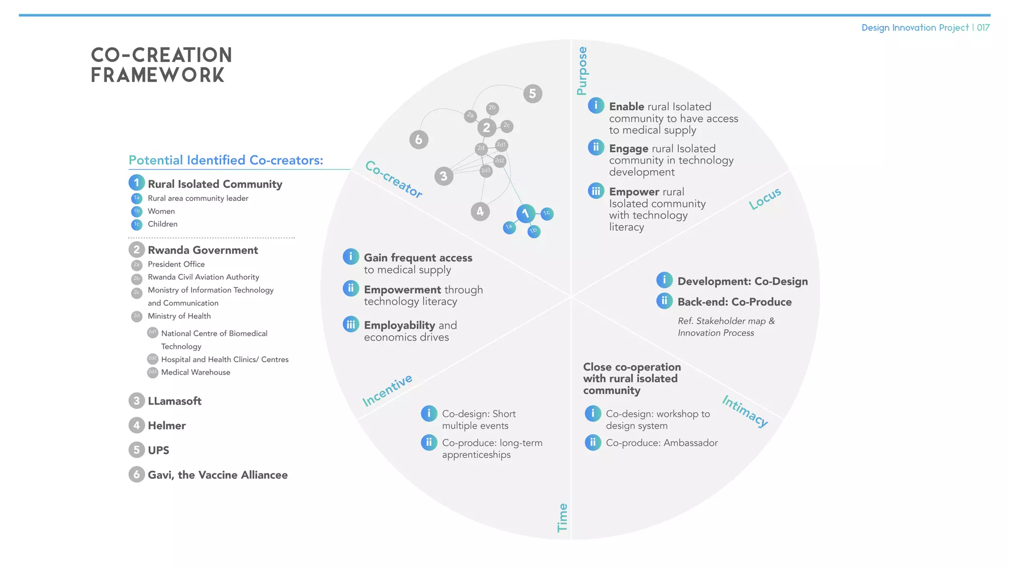 Dip presentation group 2_somo | PDF