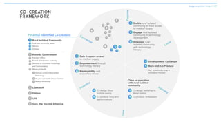 Dip presentation group 2_somo | PDF