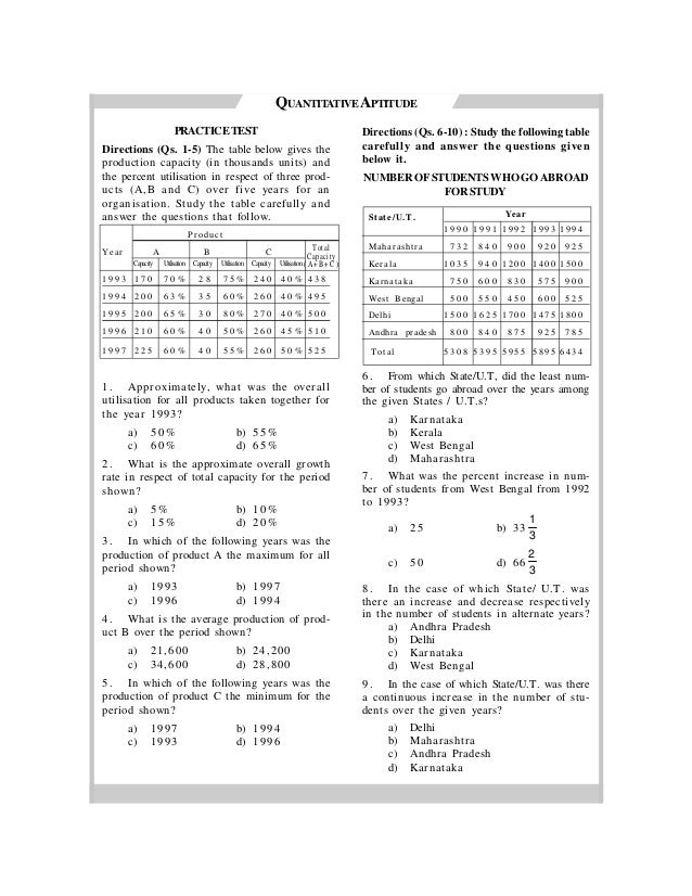 Di practice set by das sir 09038870684