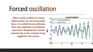 Oscillatory motions By Dipraj Roy ,BU | PPTX