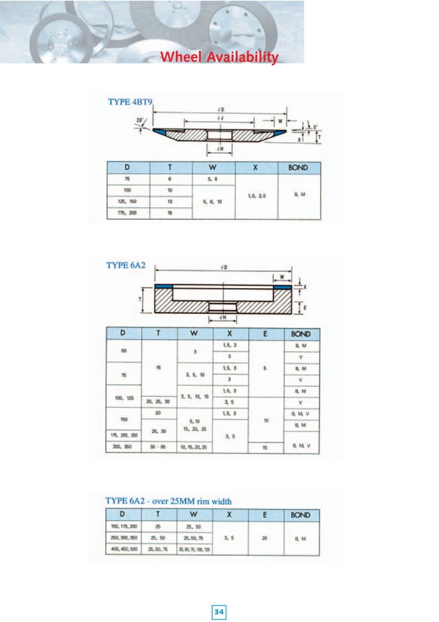 Diprotex catalogue diamond & cbn wheels | PDF
