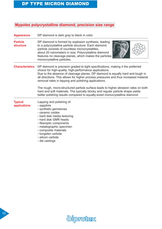 Diprotex catalogue diamond powders | PDF
