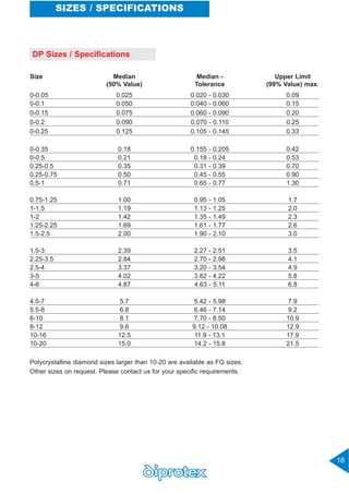 Diprotex catalogue diamond powders | PDF