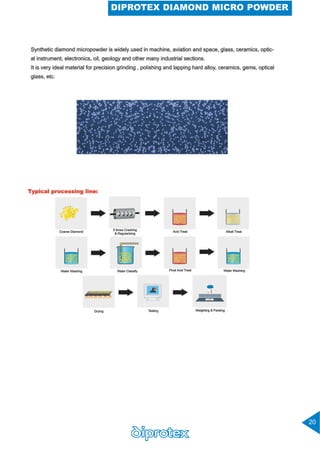 Diprotex catalogue diamond powders | PDF