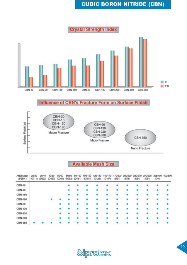 Diprotex catalogue diamond powders