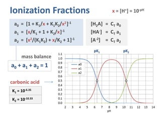 Diprotic Acids and Equivalence Points | PPTX | Chemistry | Science