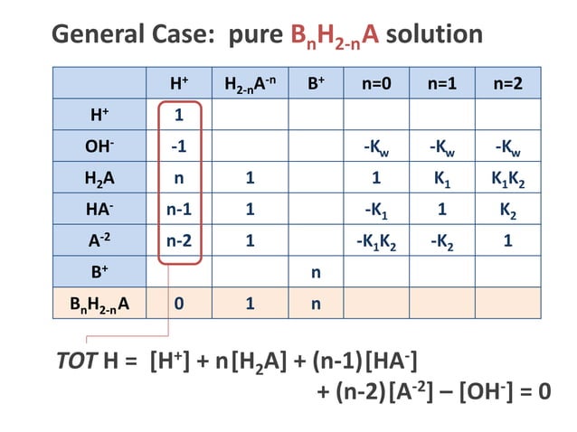Diprotic Acids and Equivalence Points | PPTX | Chemistry | Science