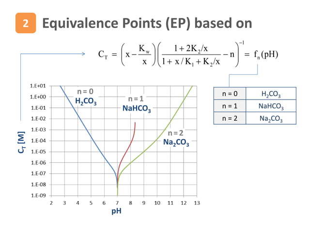 Diprotic Acids and Equivalence Points | PPTX | Chemistry | Science
