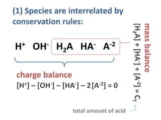 Diprotic Acids and Equivalence Points | PPT