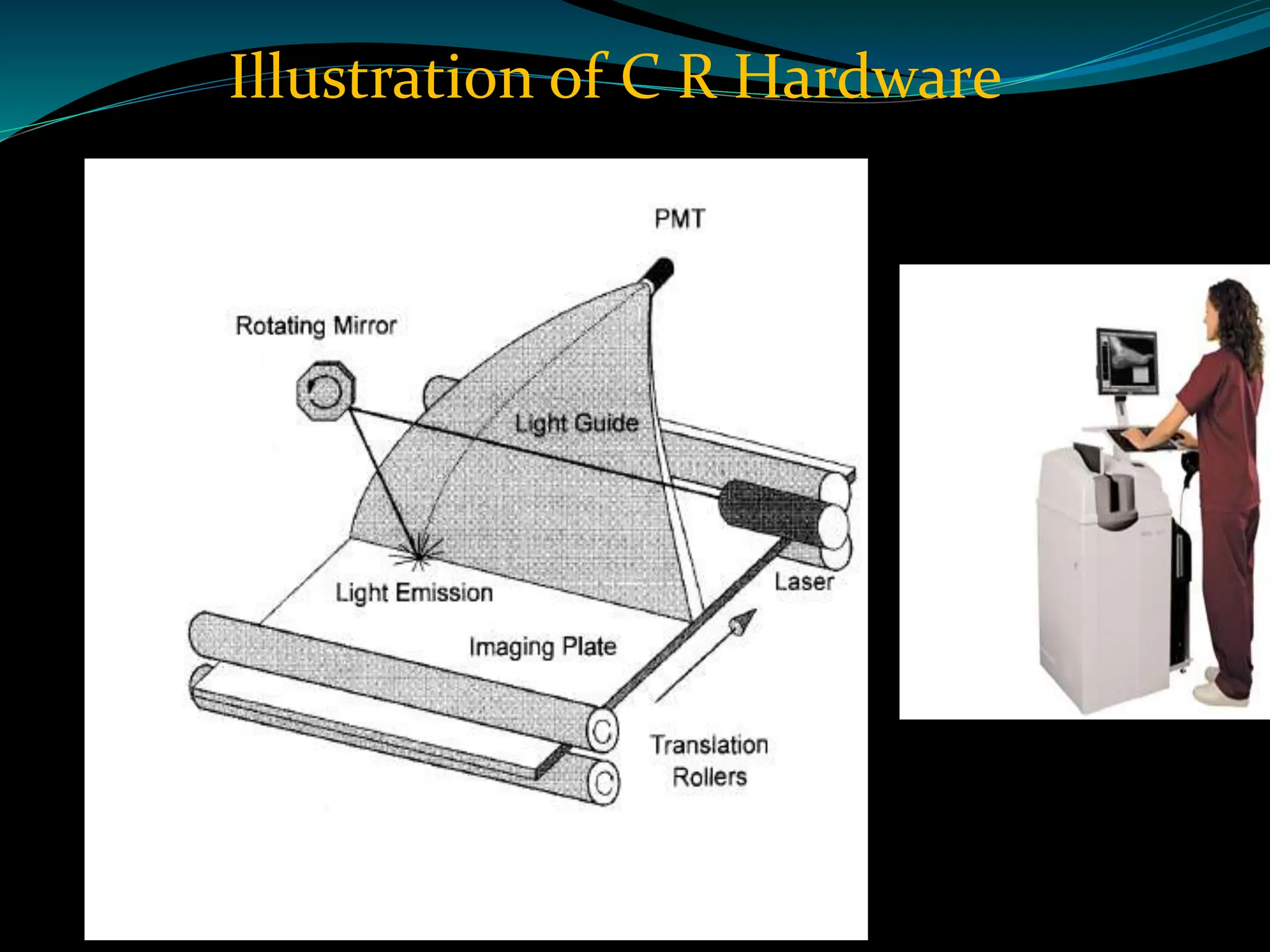 Different types of imaging devices and principles.pptx