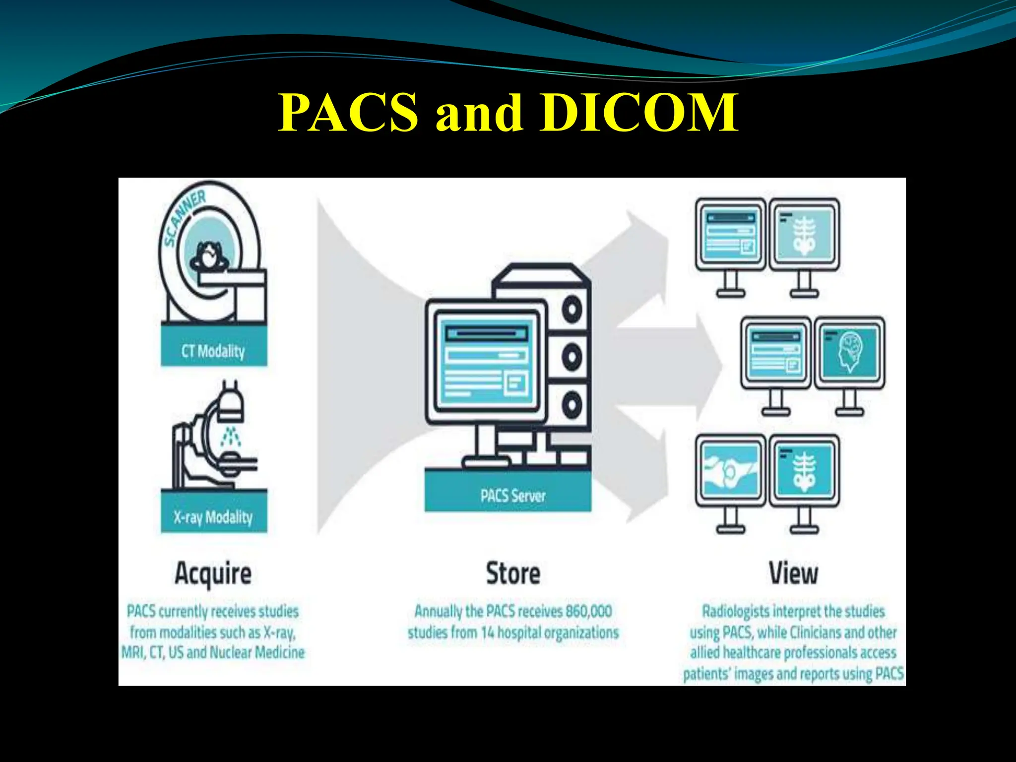Different types of imaging devices and principles.pptx