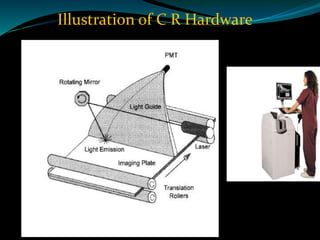 Different types of imaging devices and principles.pptx | Operating ...