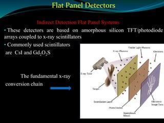 Different types of imaging devices and principles.pptx