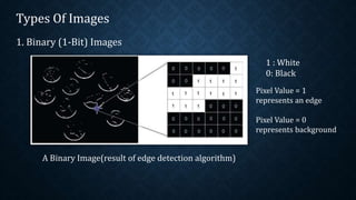 Digital Image Processing | PPT