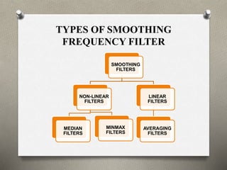 SPATIAL FILTERING IN IMAGE PROCESSING | PPTX